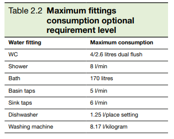 Appendix 5: Policy implementation - Water efficiency and residential